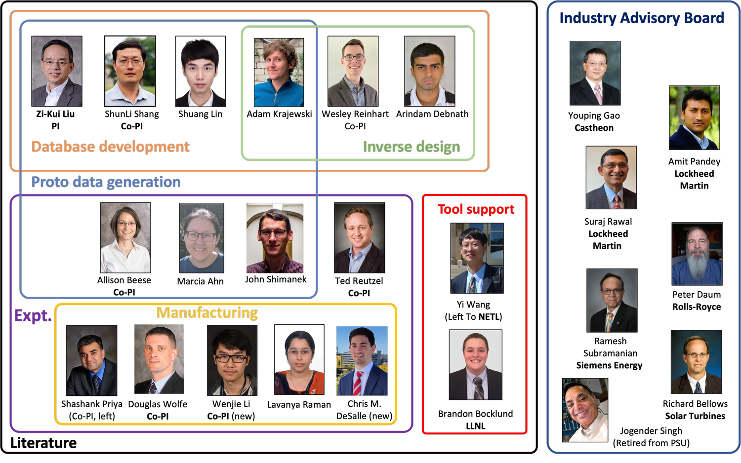 ULTERA — Phases Research Lab