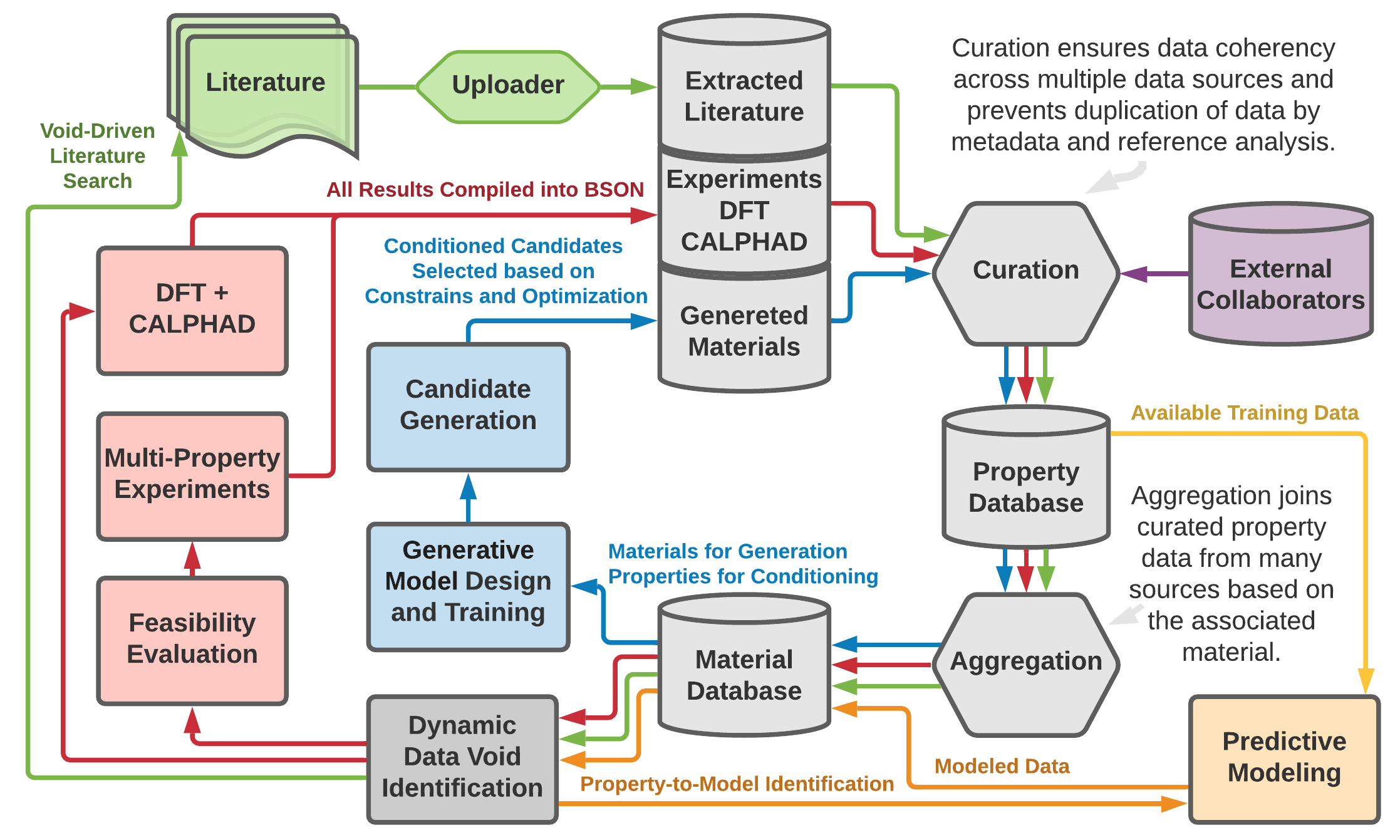 ULTERA — Phases Research Lab
