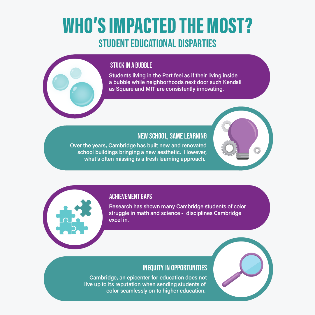 Who’s Impacted the Most? — Innovators For Purpose