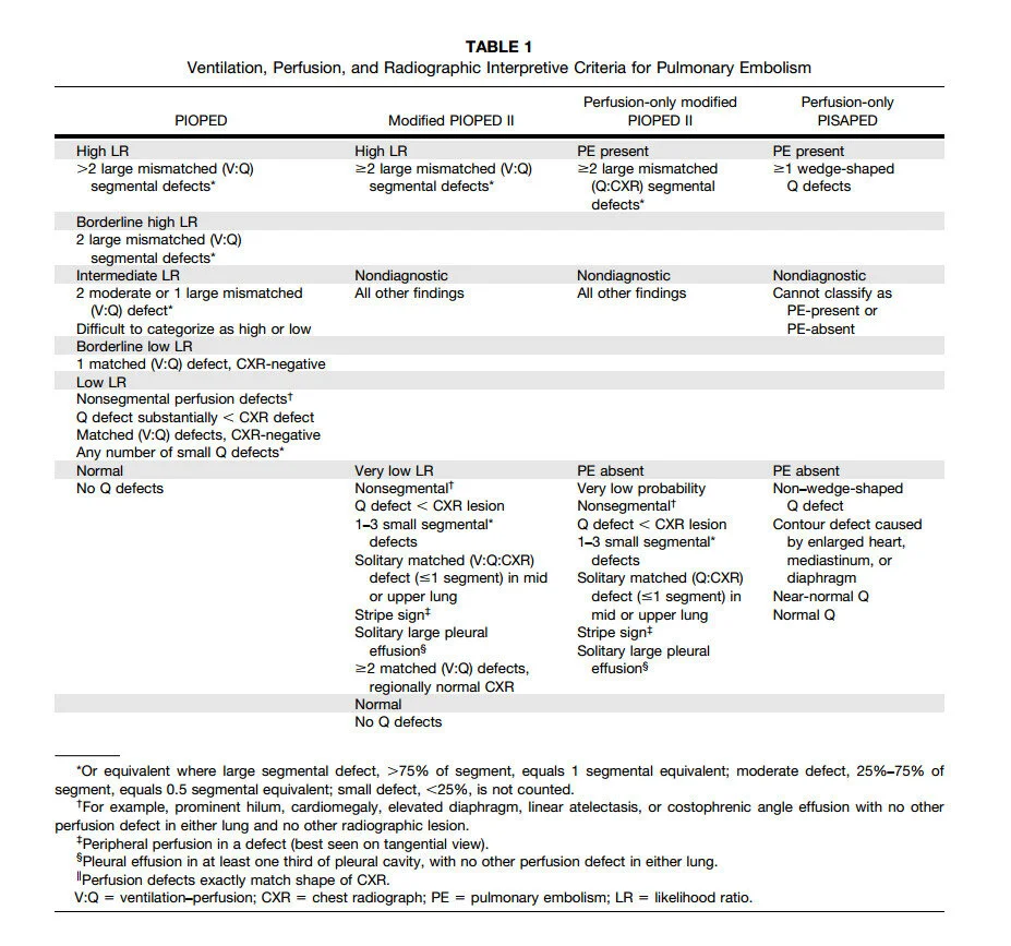 PIOPED Criteria — RadClarity