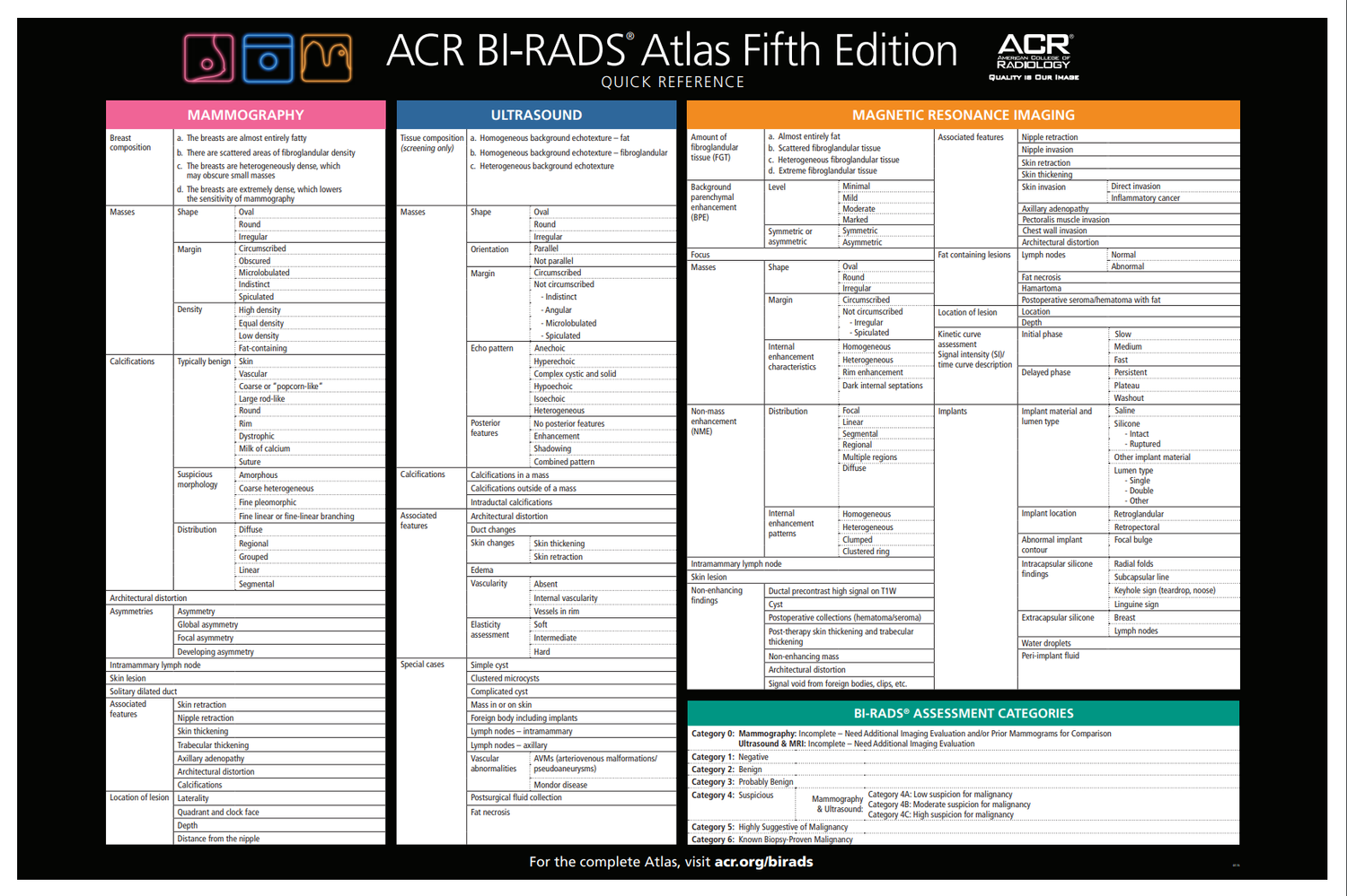 ACR BI-RADS — RadClarity