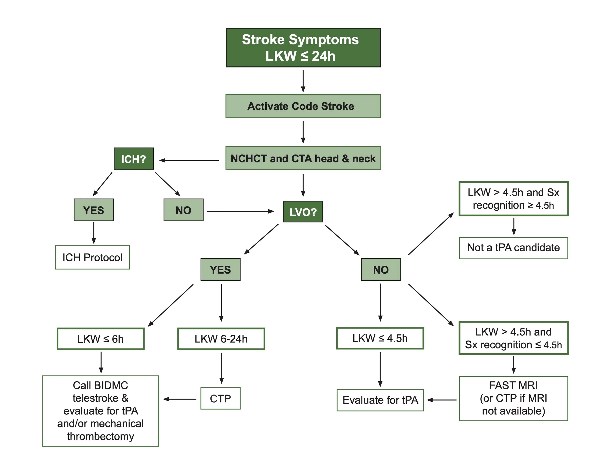 Code Stroke — RadClarity