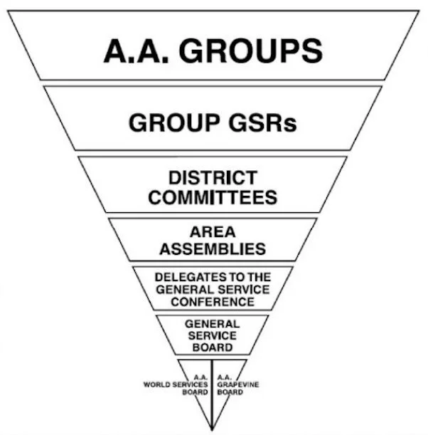 Announcements-Condado 12 & 12 | Alcoholics Anonymous in San Juan ...