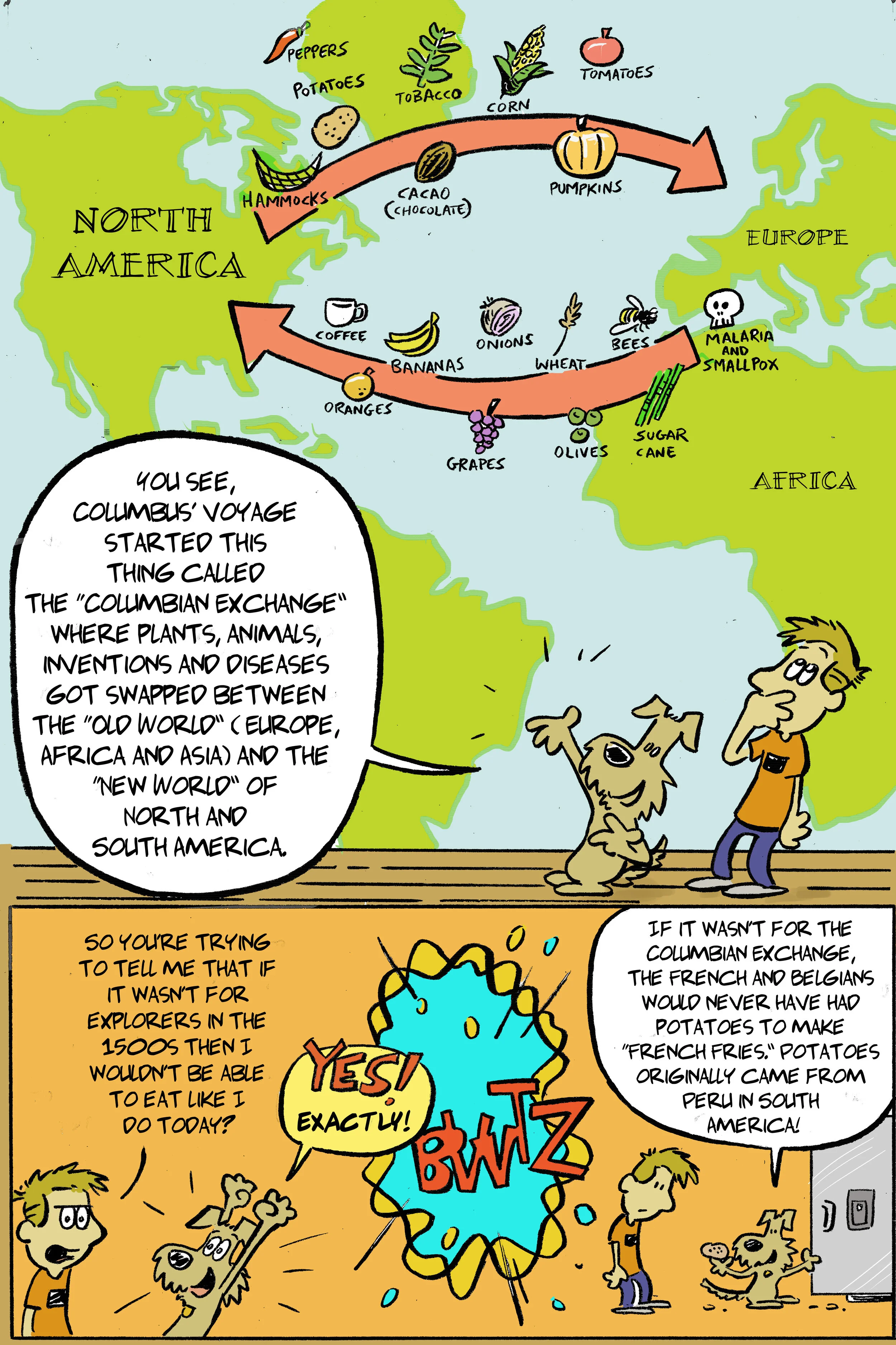 Columbian Exchange — Zeke's Guide to History and the Humanities