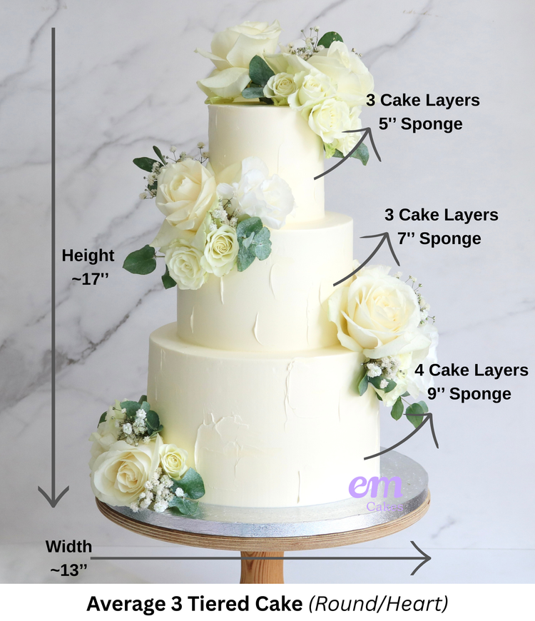 Cake Size Guide | Em Cakes