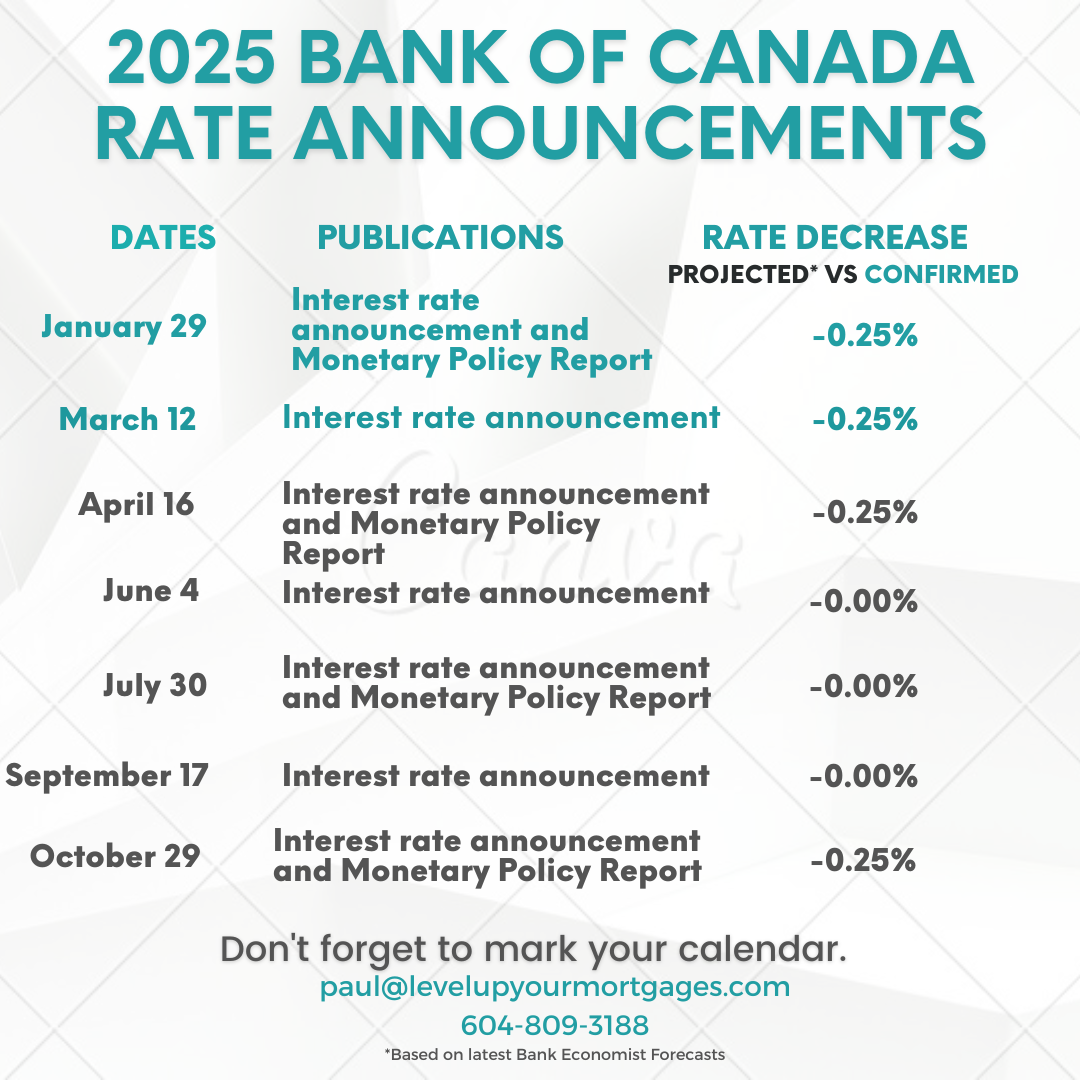 How Interest Rate Forecasts Shape Real Estate Investment Strategies