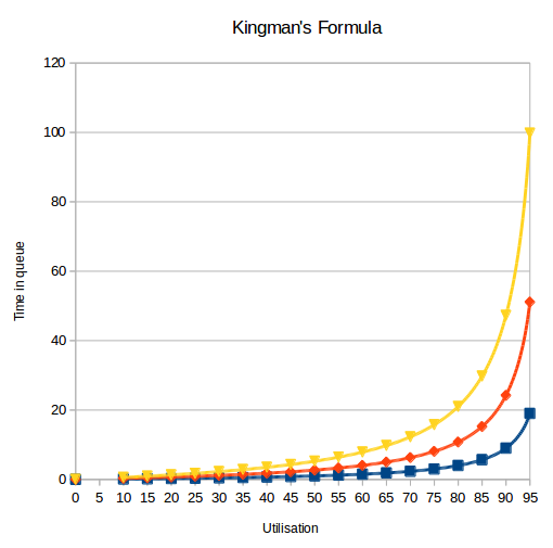 Manage Scale and Scaling Organizations — Eric Jorgenson