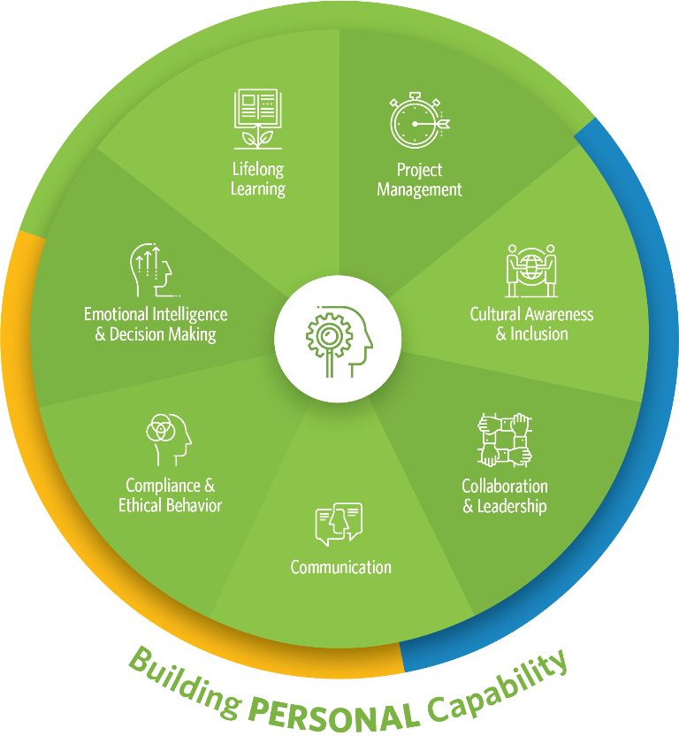 人財開発のプロフェッショナル向けのCPTDという資格（by ATD） — Tomoko Matsukawa