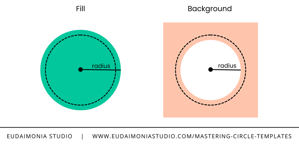 Mastering Circle Templates — Eudaimonia Studio