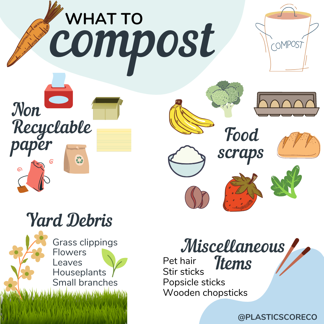 Composting 101 An Informational Guide To Composting PlasticScore