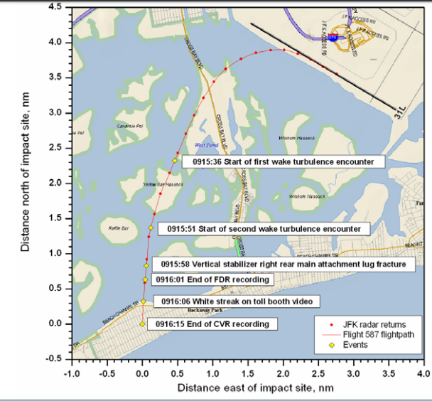 American Airlines flight 587 — Hard Landings Podcast