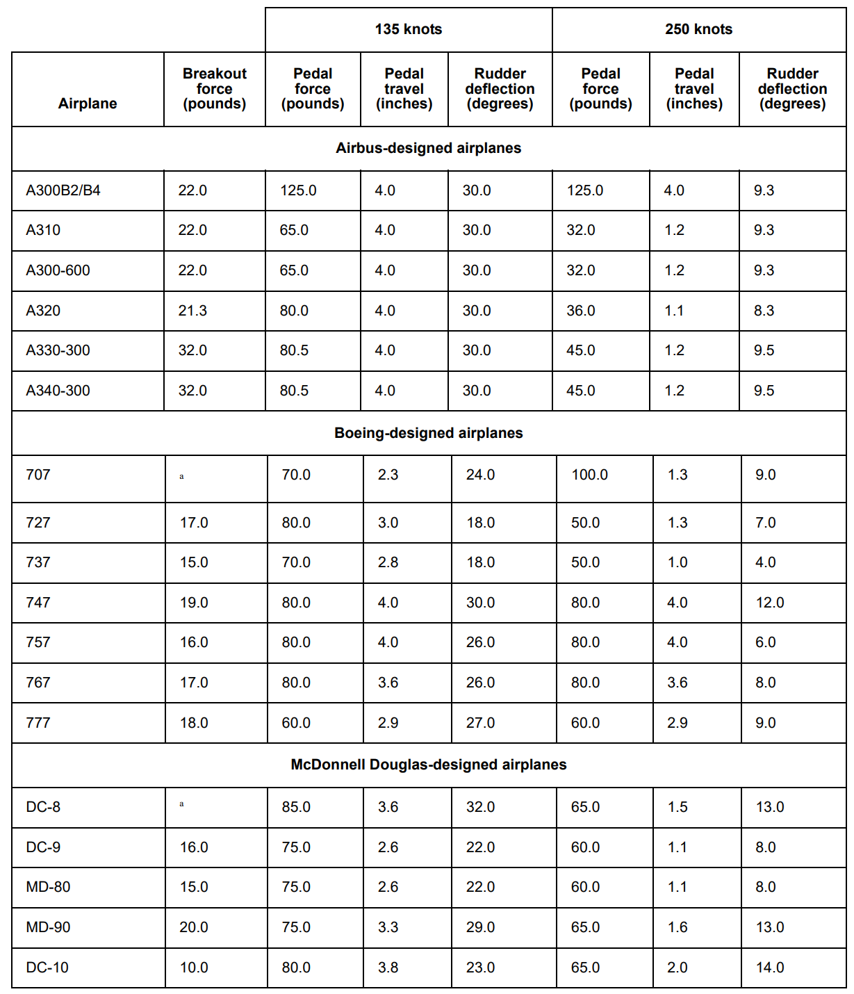 American Airlines flight 587 — Hard Landings Podcast