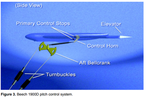 Air Midwest flight 5481 — Hard Landings Podcast