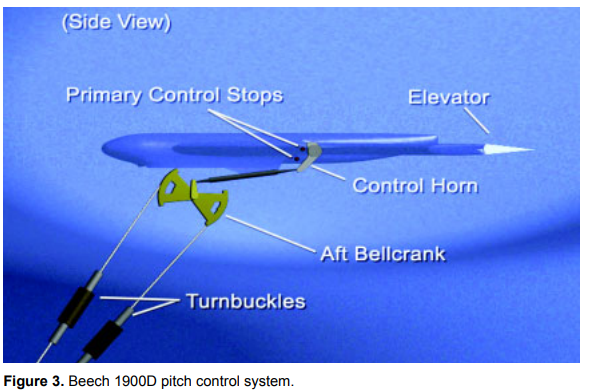 Air Midwest flight 5481 — Hard Landings Podcast