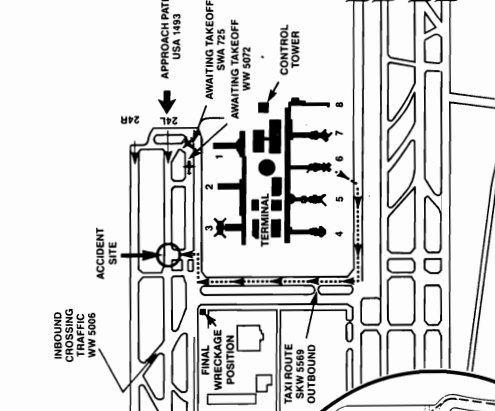 The Los Angeles Runway Disaster — Hard Landings Podcast