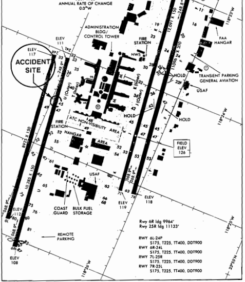 The Los Angeles Runway Disaster — Hard Landings Podcast
