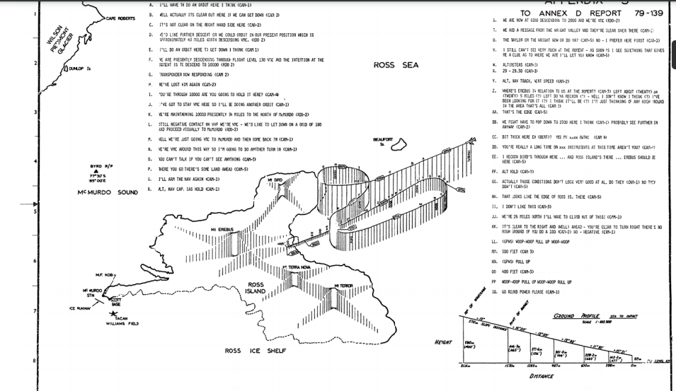 Air New Zealand Flight 901: The Mount Erebus Disaster — Hard Landings ...