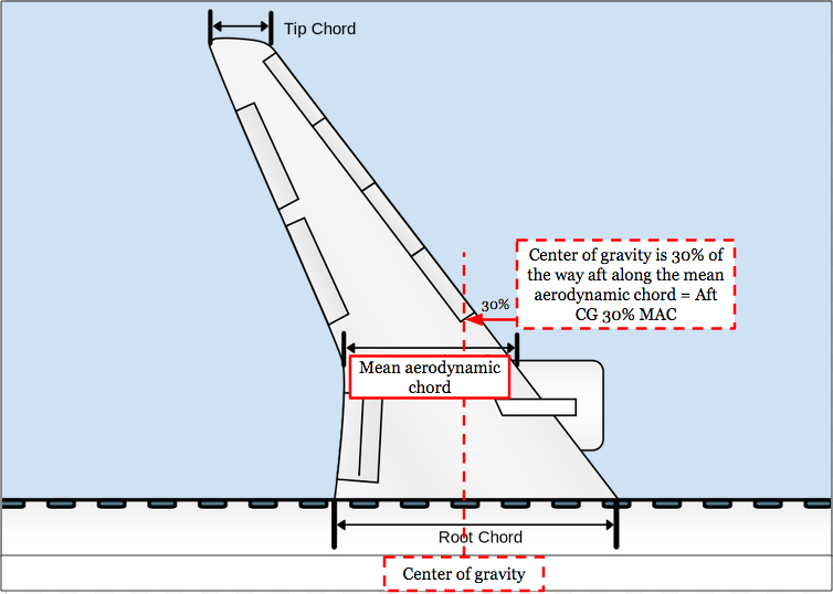 Fine Air flight 101 — Hard Landings Podcast