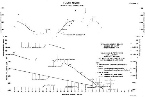 United Airlines flight 227 — Hard Landings Podcast