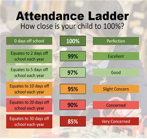 Attendance — Oakridge Parochial School