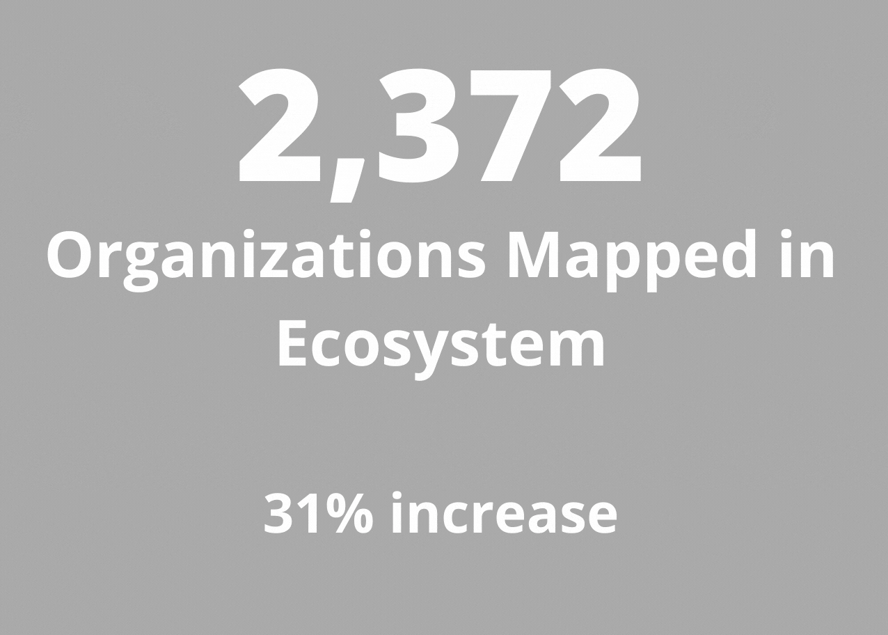 Response Innovation Lab - 2020 Year in Review Report — Response ...