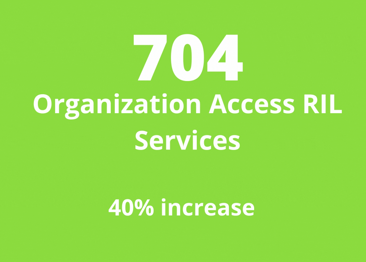 Response Innovation Lab - 2020 Year in Review Report — Response ...