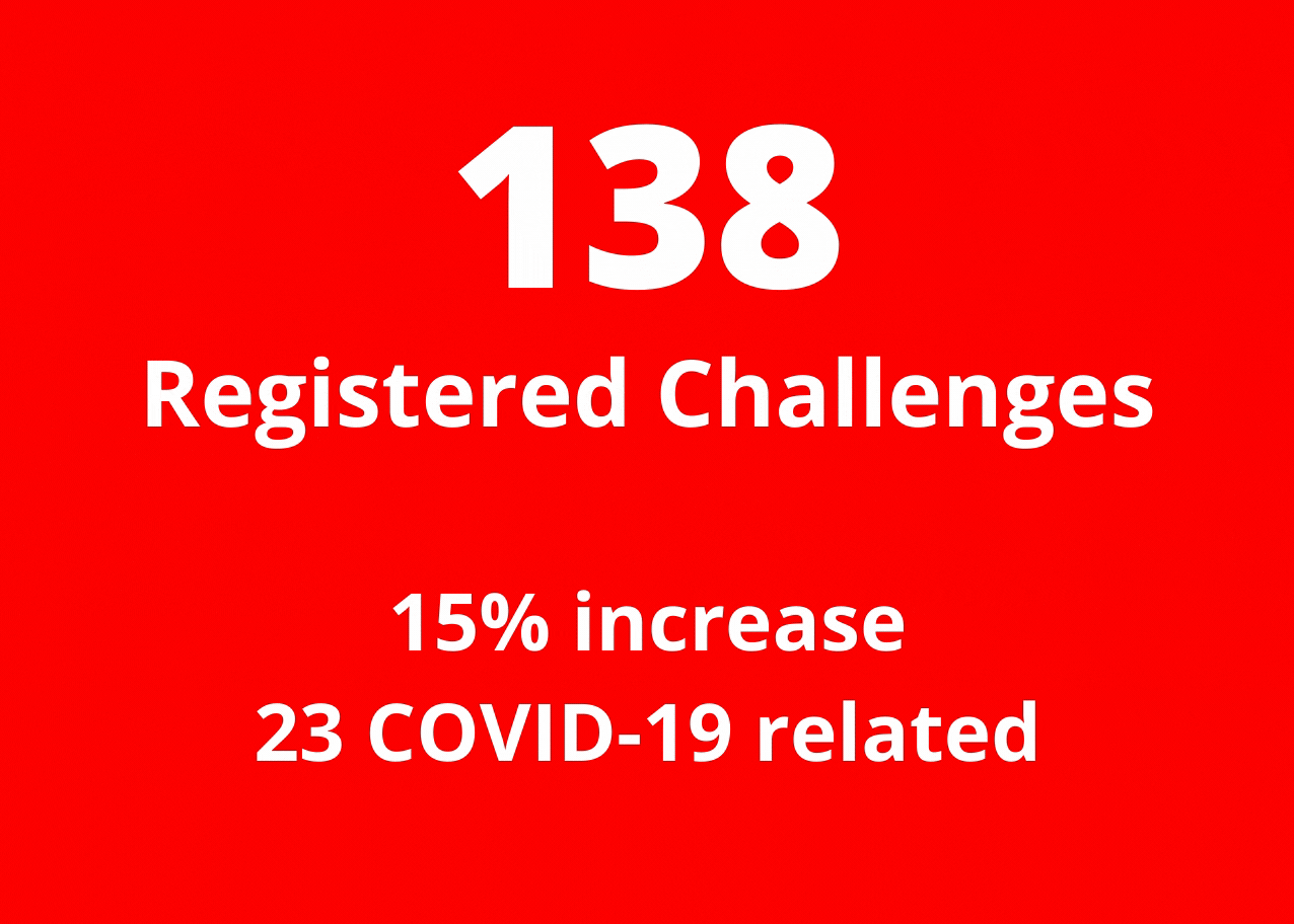 Response Innovation Lab - 2020 Year in Review Report — Response ...