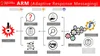 Adaptive Response Messaging (ARM) — Response Innovation Lab