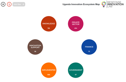 Innovation Ecosystem Maps — Response Innovation Lab