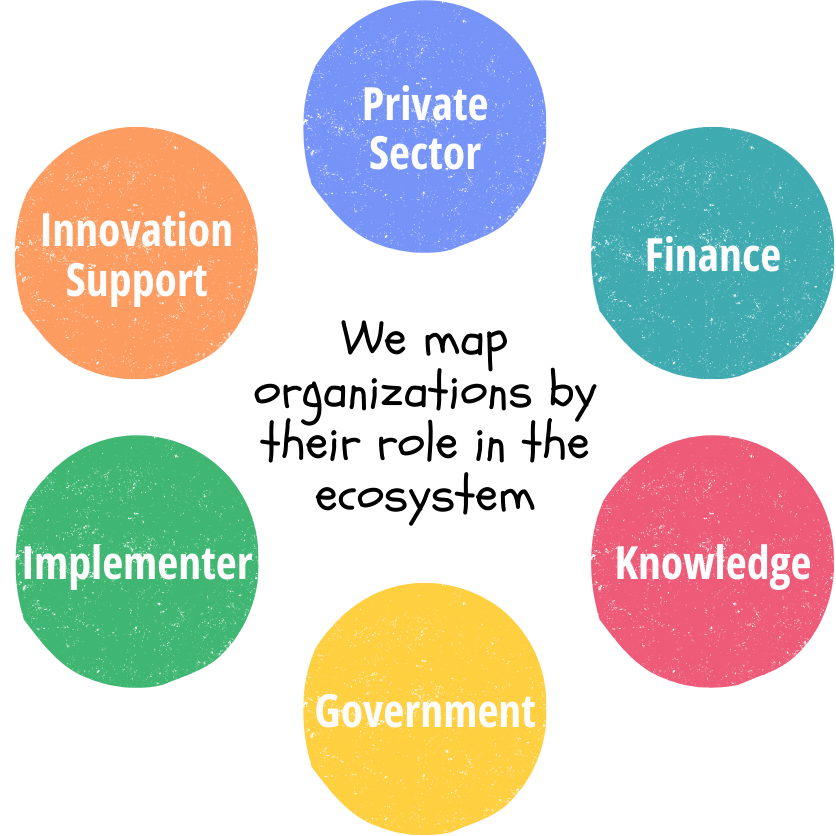 Map & Convene — Response Innovation Lab