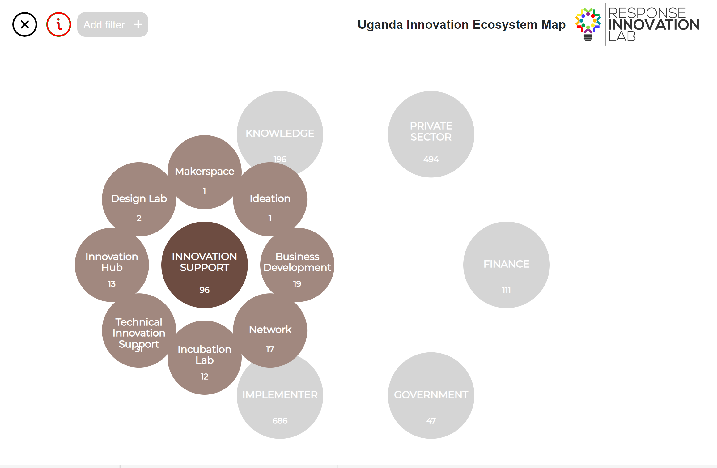 Innovation Ecosystem Maps — Response Innovation Lab