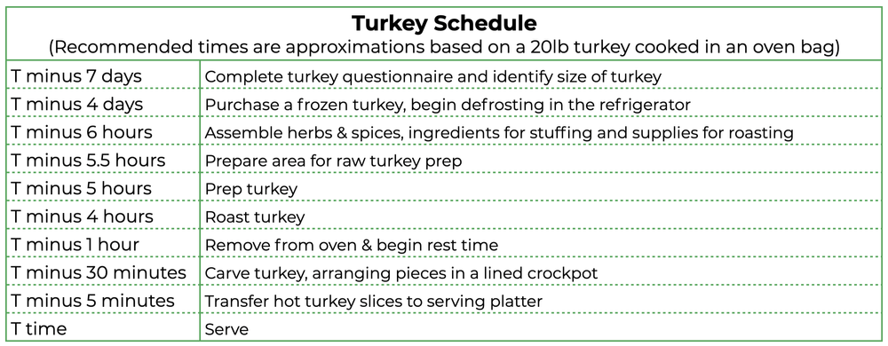 HOW TO: Thanksgiving Turkey — Brenalou Bakes.