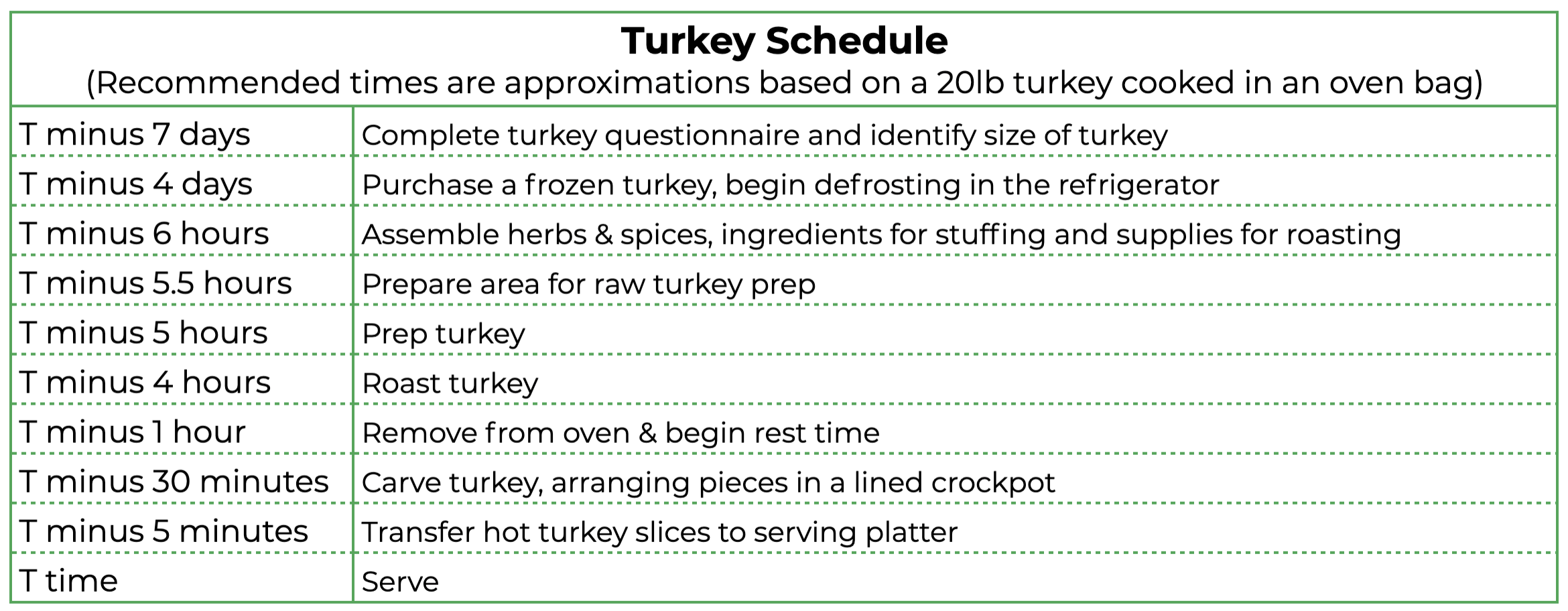 HOW TO: Thanksgiving Turkey — Brenalou Bakes