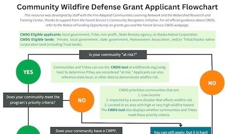 Community Navigator Project Training Opportunities — The Watershed ...