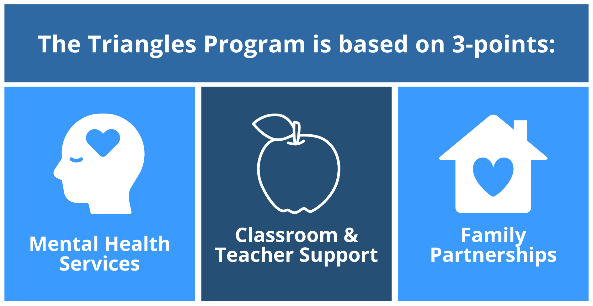 Triangles — Learning Empowered