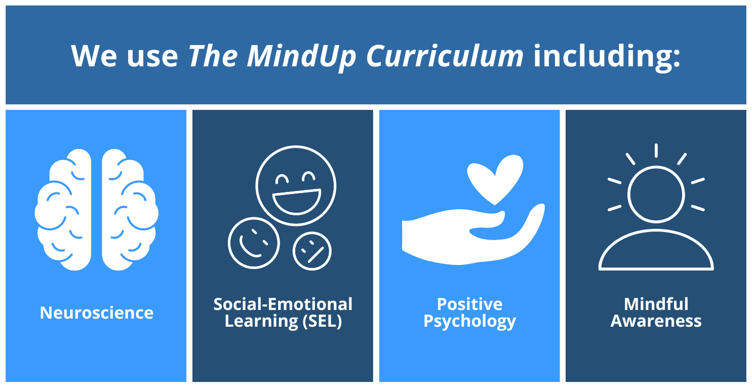 Triangles — Learning Empowered