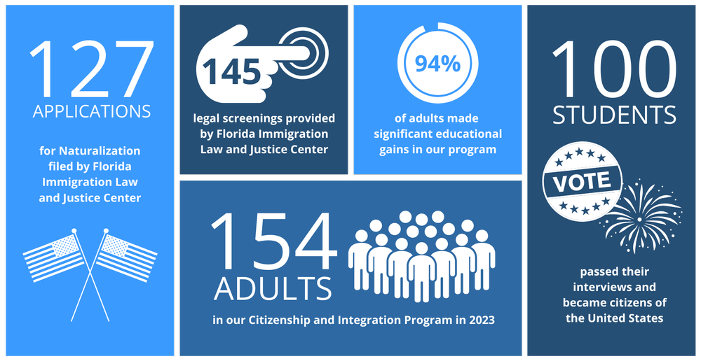 Citizenship — Learning Empowered