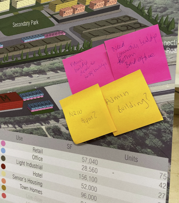 First Nations — Purpose Driven Development