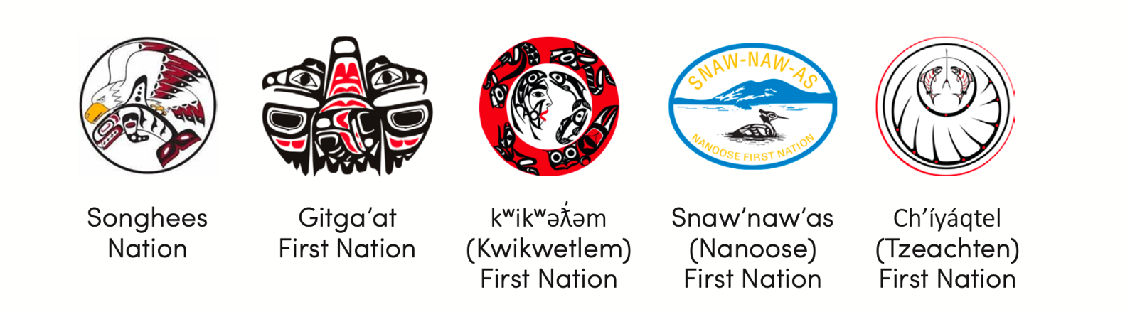 First Nations — Purpose Driven Development