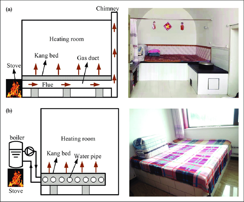 Unique Beds from Around The World — AccqSleepLabs