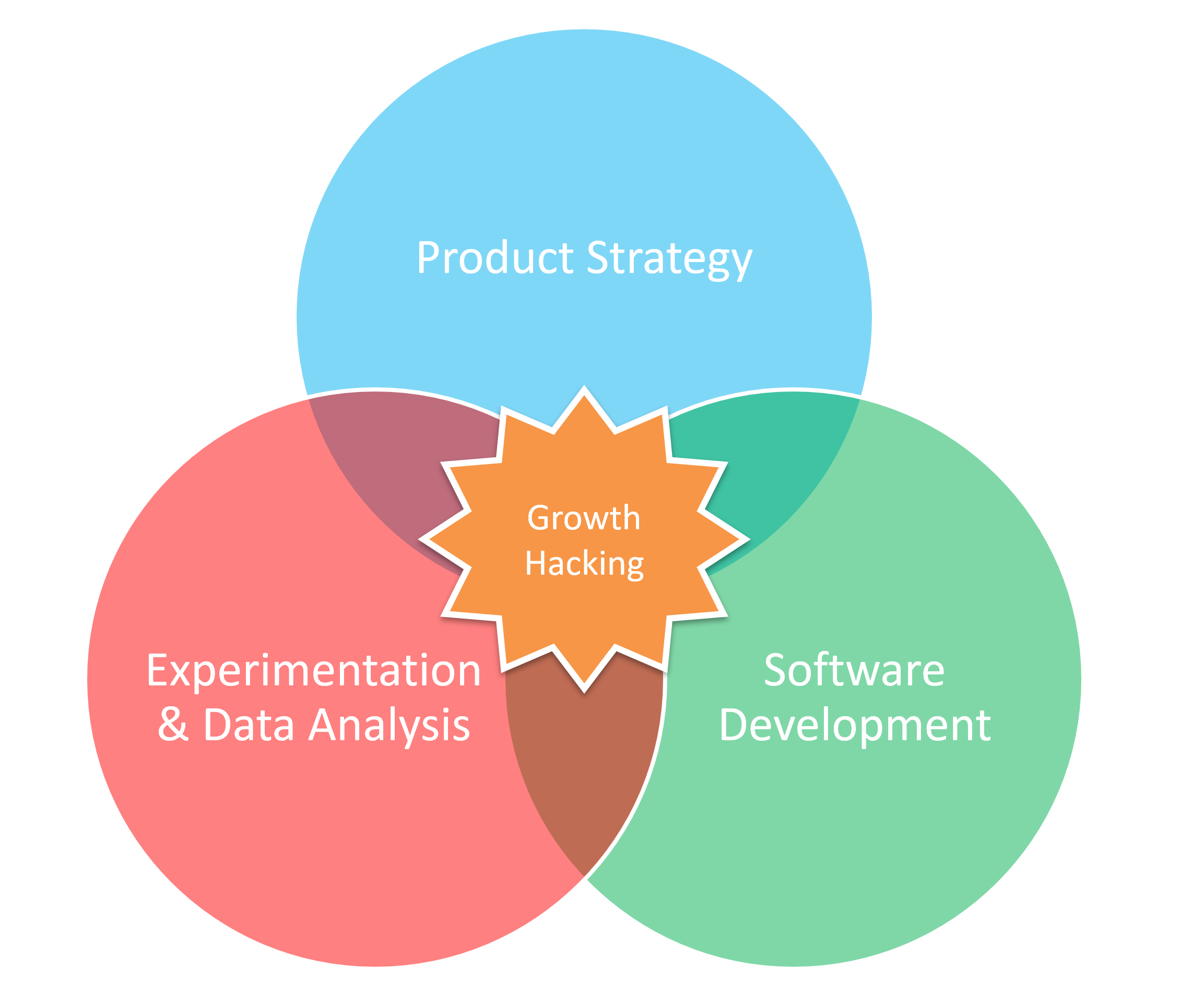 The Grand Retrospective — Applying Agile Principles to Your Product ...