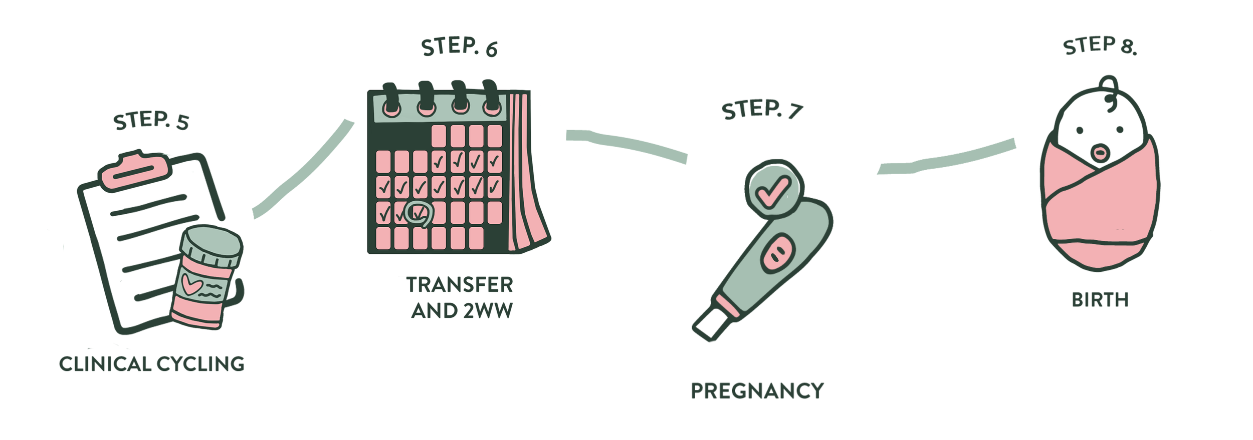 Become A Parent | Surrogacy Process & Cost — Her Helping Habit
