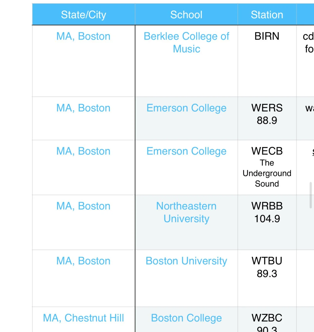 Download Now & Start Submitting Your Music — College Radio Directory