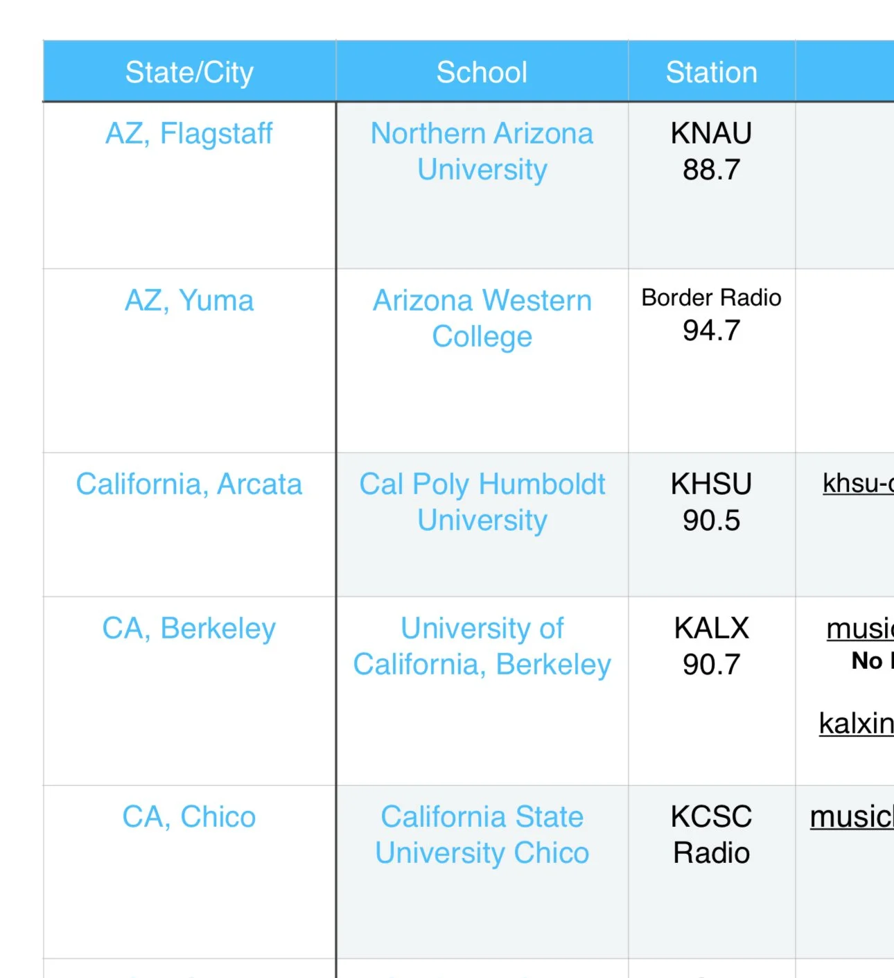 Download Now & Start Submitting Your Music — College Radio Directory
