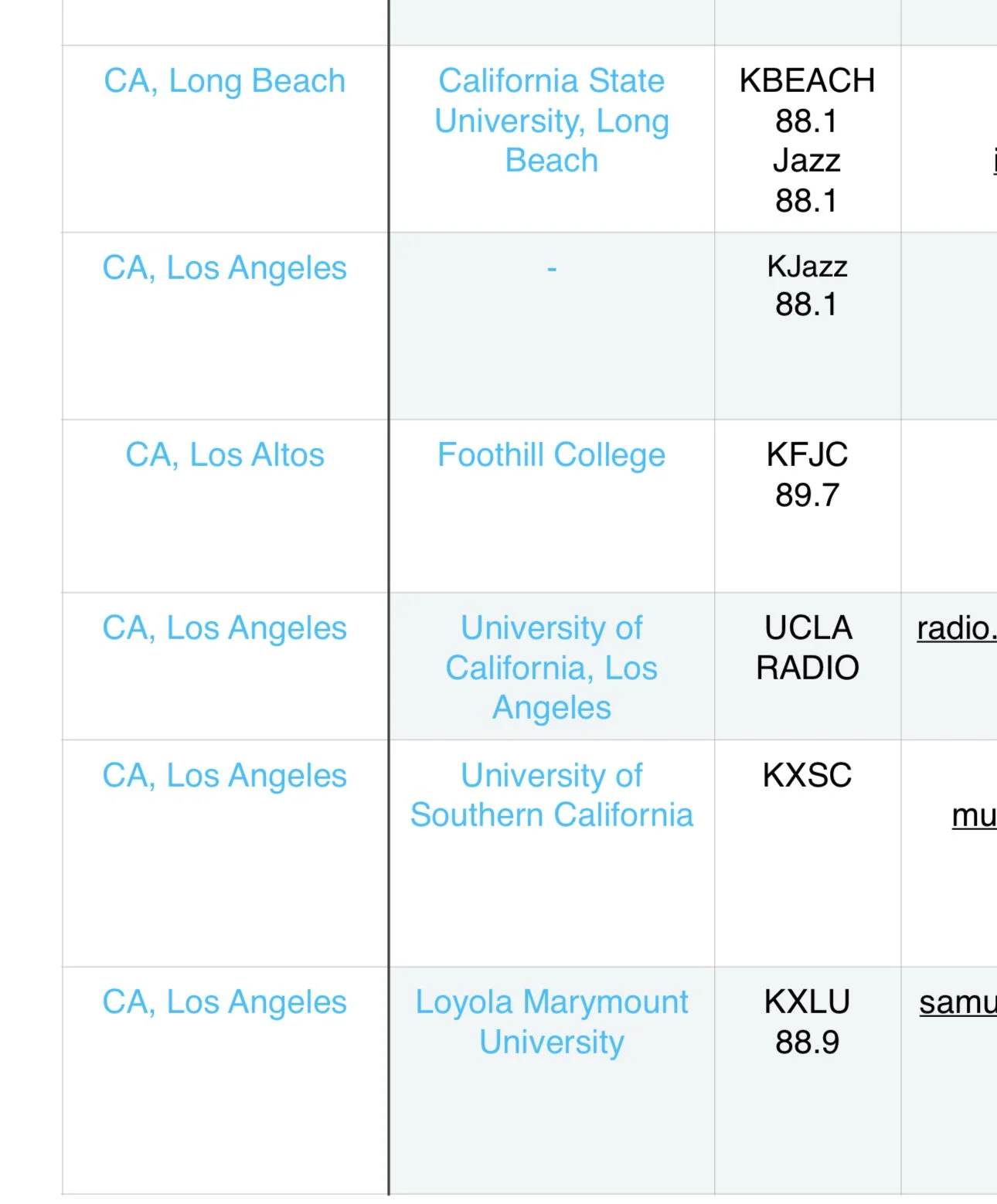 Download Now & Start Submitting Your Music — College Radio Directory