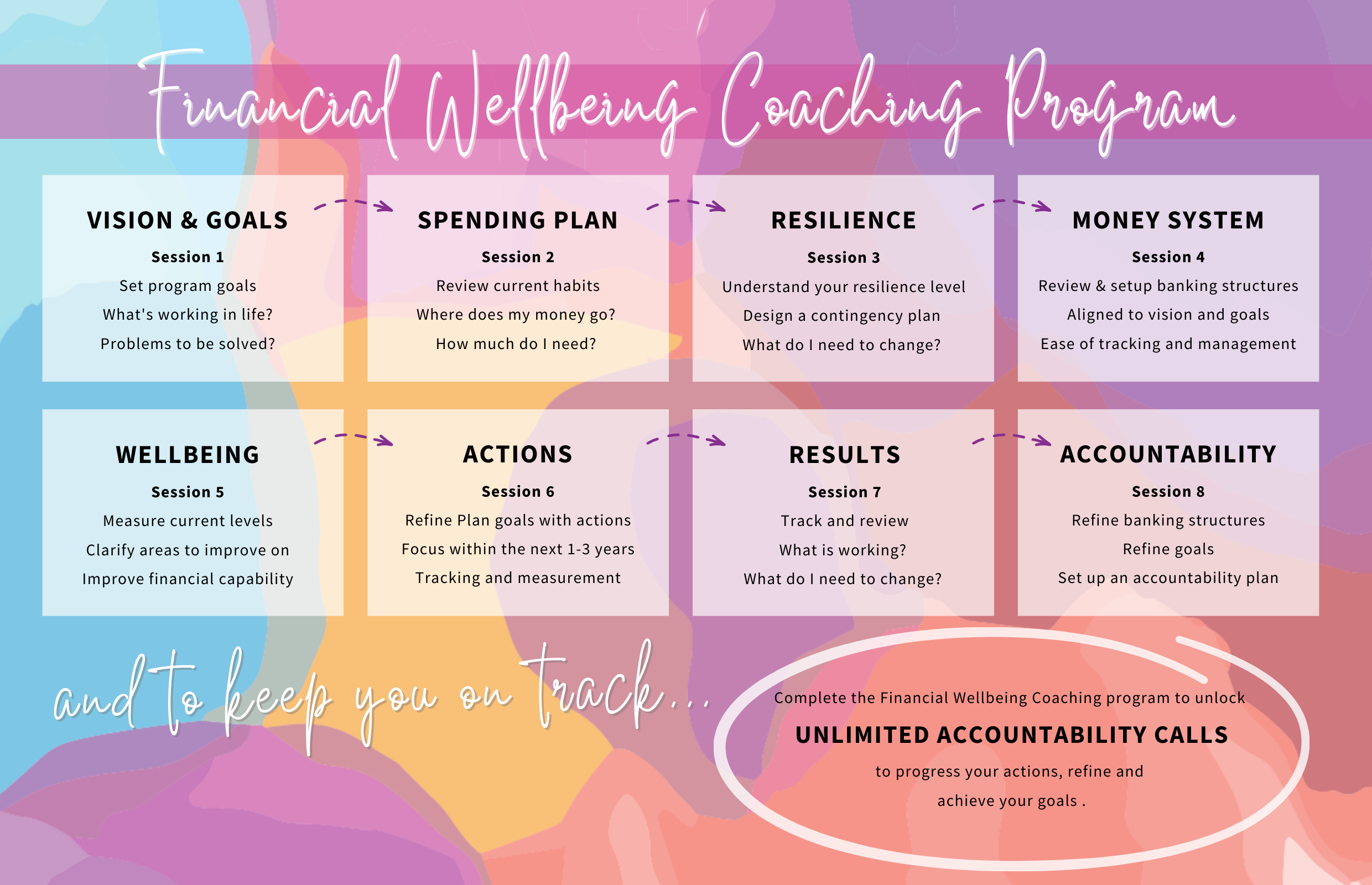 Coaching for Individuals — The Money Collective