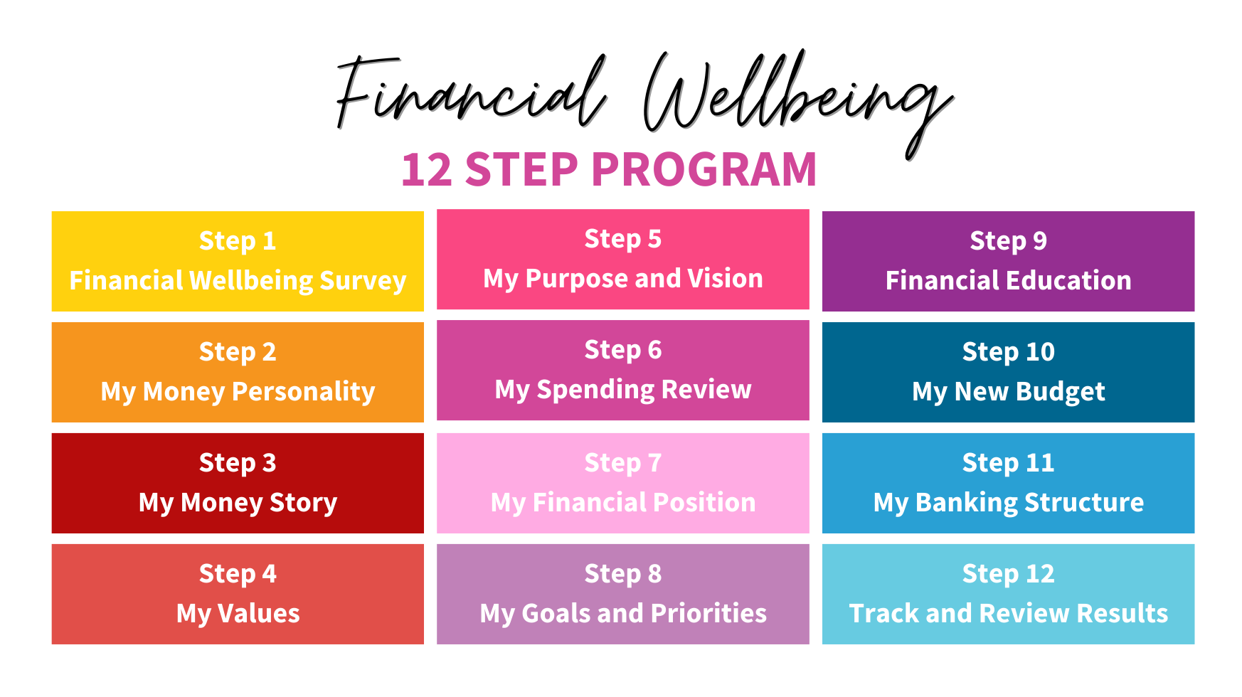 Coaching for Individuals — The Money Collective