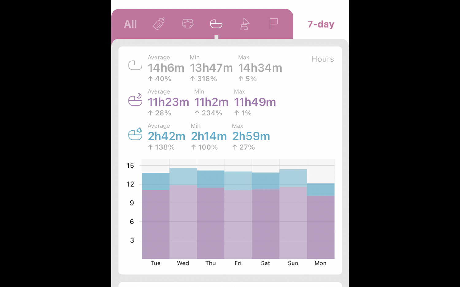 Sleep Diaries — Infant Sleep Australia