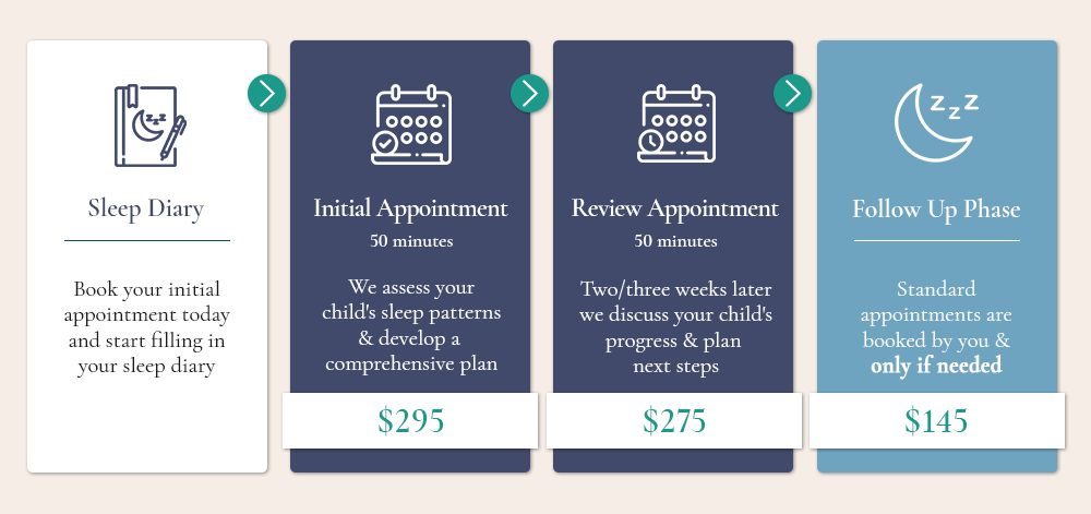 Sleep Clinic for Babies, Toddlers and Pre-Schoolers Australia Wide ...