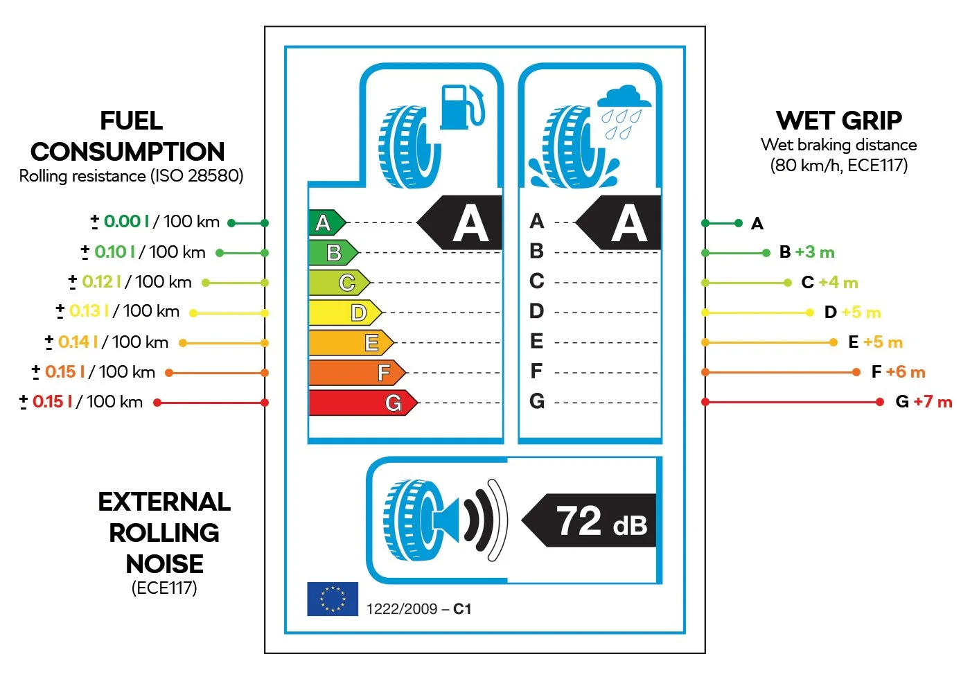 Tyre Label Mastery: A Comprehensive Guide for Trade Professionals ...